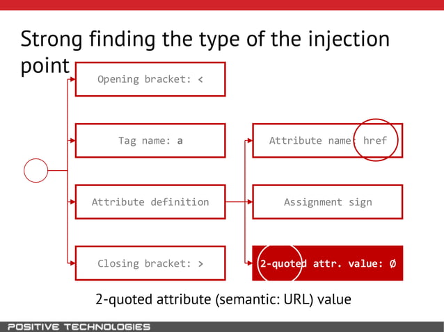 Automated Patching For Vulnerable Source Code Ppt