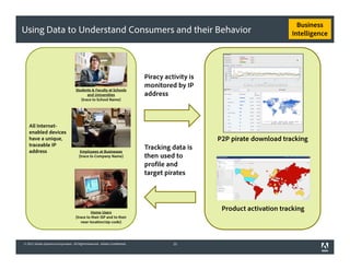 10/20/2012 Meeting - Corporate Worldwide Anti-Piracy | PPT