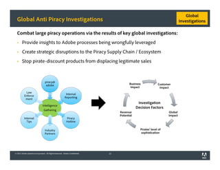 10/20/2012 Meeting - Corporate Worldwide Anti-Piracy | PPT
