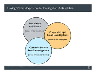 10/20/2012 Meeting - Corporate Worldwide Anti-Piracy | PPT