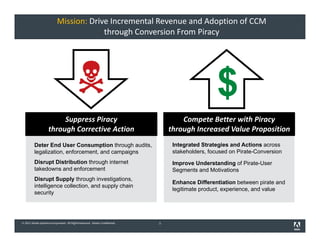 10/20/2012 Meeting - Corporate Worldwide Anti-Piracy | PPT
