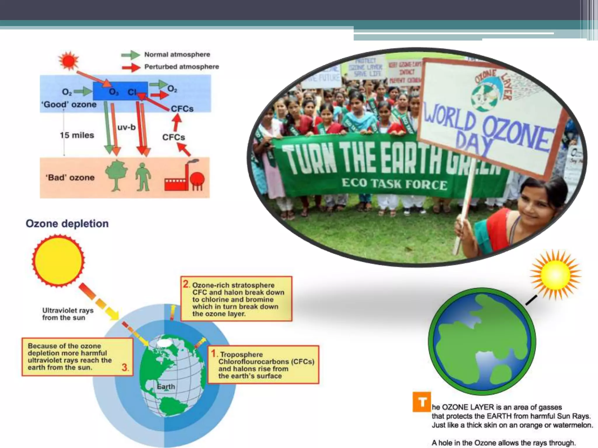 A power point presentation on ozone depletion | PPTX