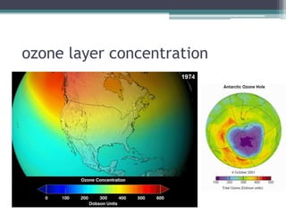 A power point presentation on ozone depletion | PPTX