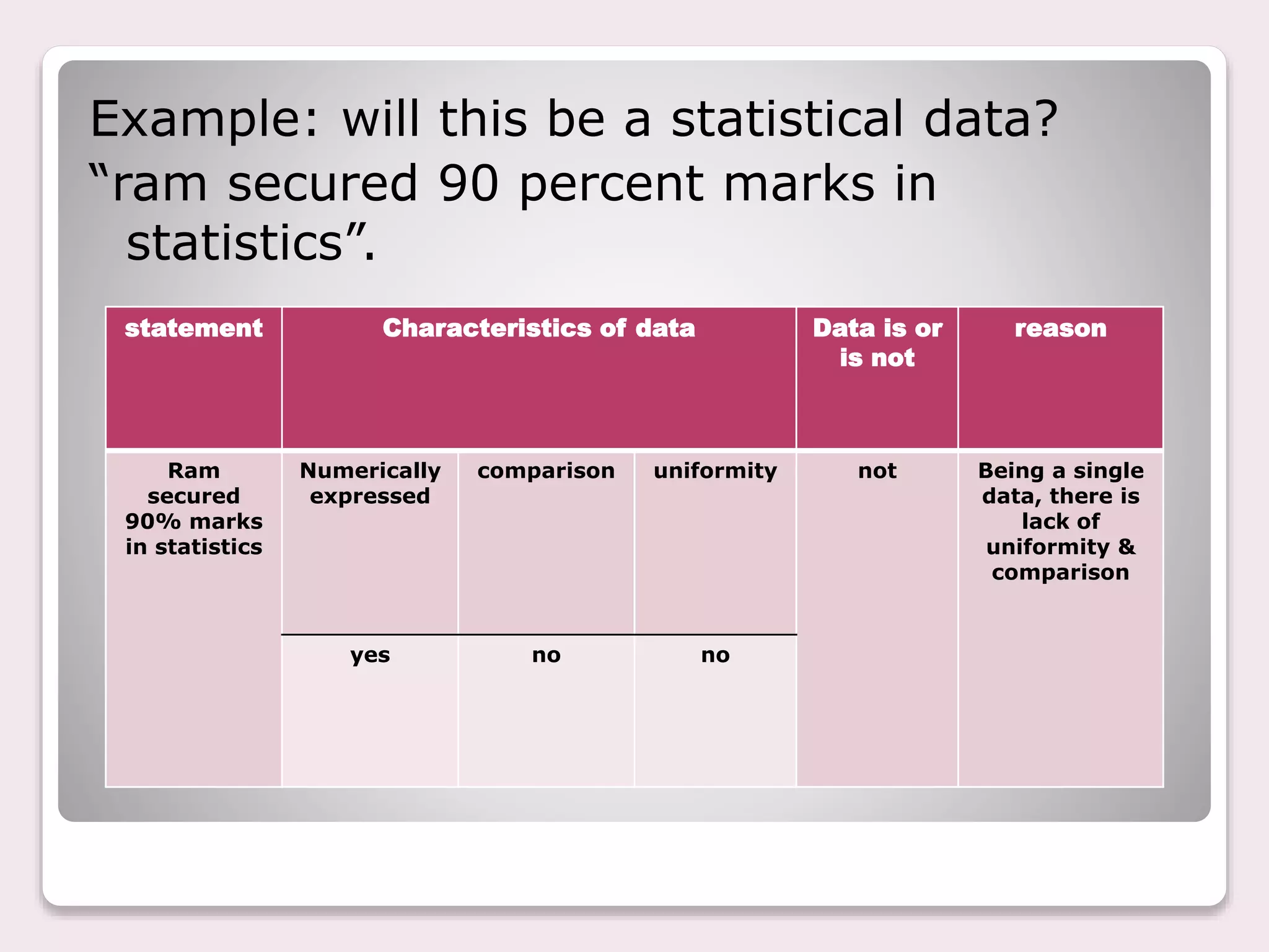 A power point presentation on statistics | PPTX