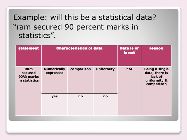A power point presentation on statistics