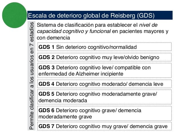 ESCALA DETERIORO GLOBAL REISBERG GDS PDF