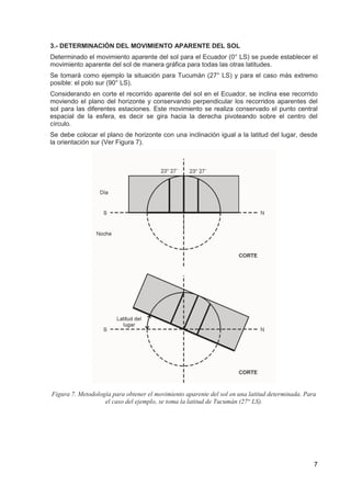Apoyo Movimiento Aparente del sol - FAU.pdf