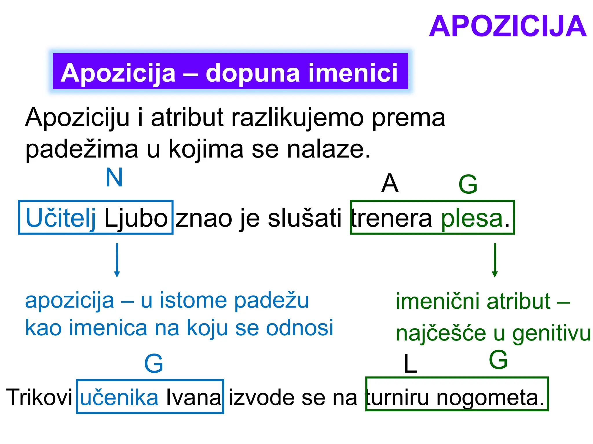 apozicija.pptx fadasdf asdfdas fasdfads fadsf adsf ada | PPT