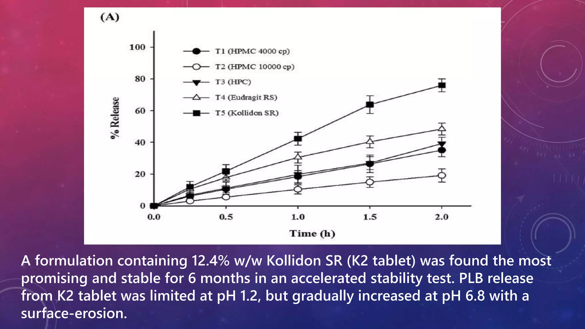 Application Of Polymer In Controlled Release Formulation | PPTX