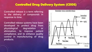 Application Of Polymer In Controlled Release Formulation | PPTX