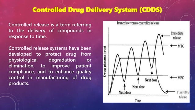 Application Of Polymer In Controlled Release Formulation | PPTX ...