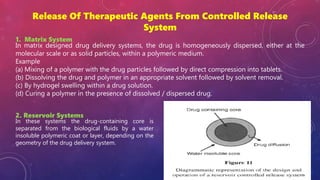 Application Of Polymer In Controlled Release Formulation | PPTX