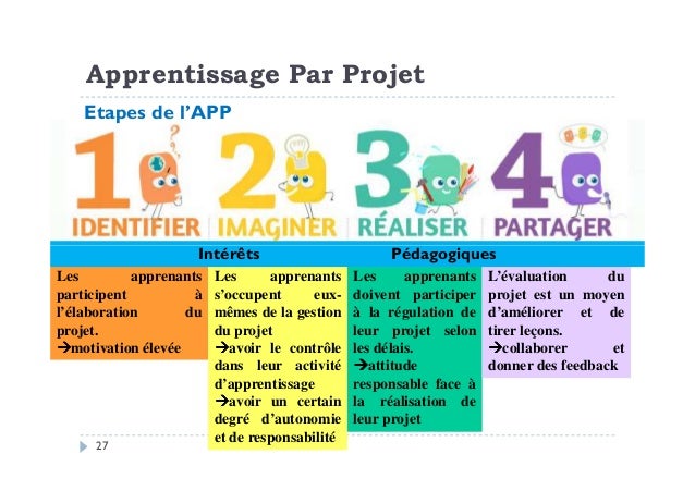 Apprentissage Par Projet APP