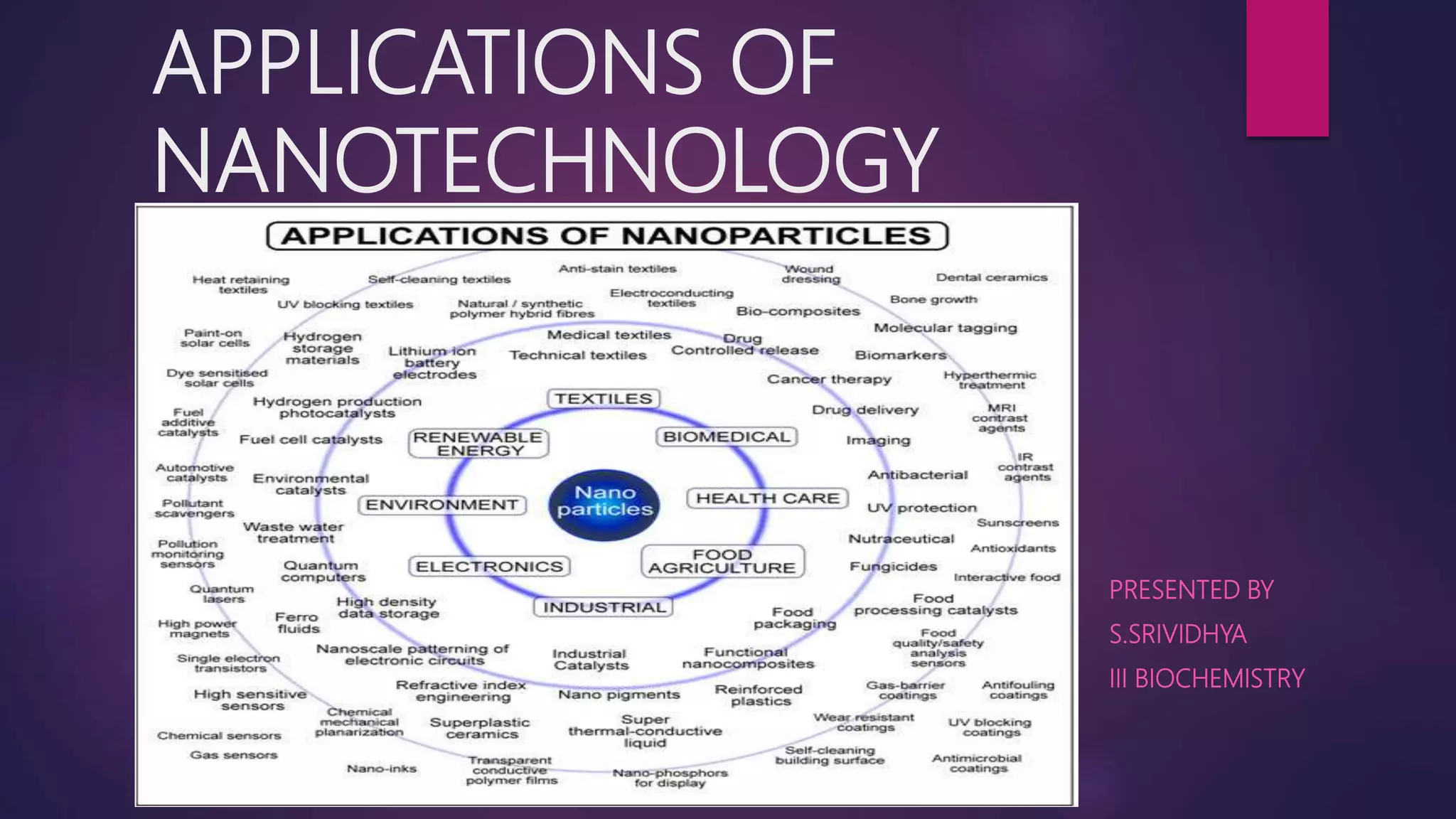 Applications of nanotechnology | PPTX