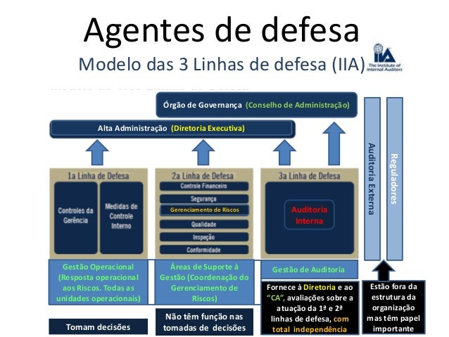 Gerenciamento de Riscos Corporativos: uma ferramenta indispensável à