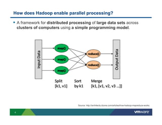 Inside the Hadoop Machine @ VMworld | PDF