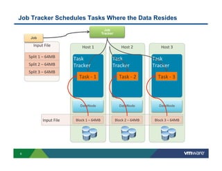 Inside the Hadoop Machine @ VMworld | PPT