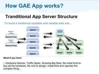 App engine feature | PPT