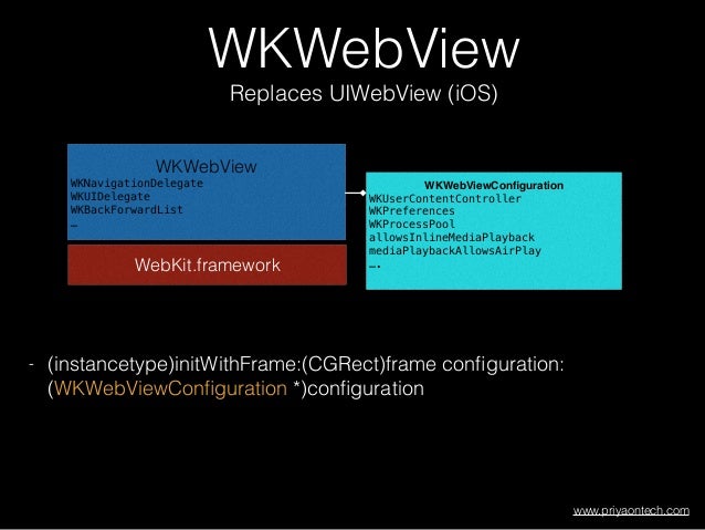 Native-Javascript Bridging Using WKWebViews in iOS8
