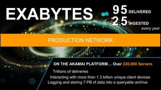 App-solute Testing: Making App Testing with Akamai Easy | PPT