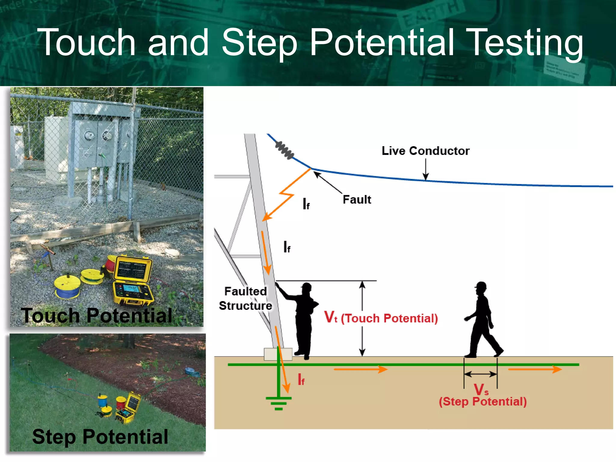 App touch steppotential | PDF