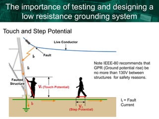 App touch steppotential | PDF