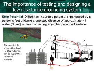 App touch steppotential | PDF
