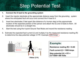 App touch steppotential | PDF