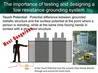 App touch steppotential | PDF