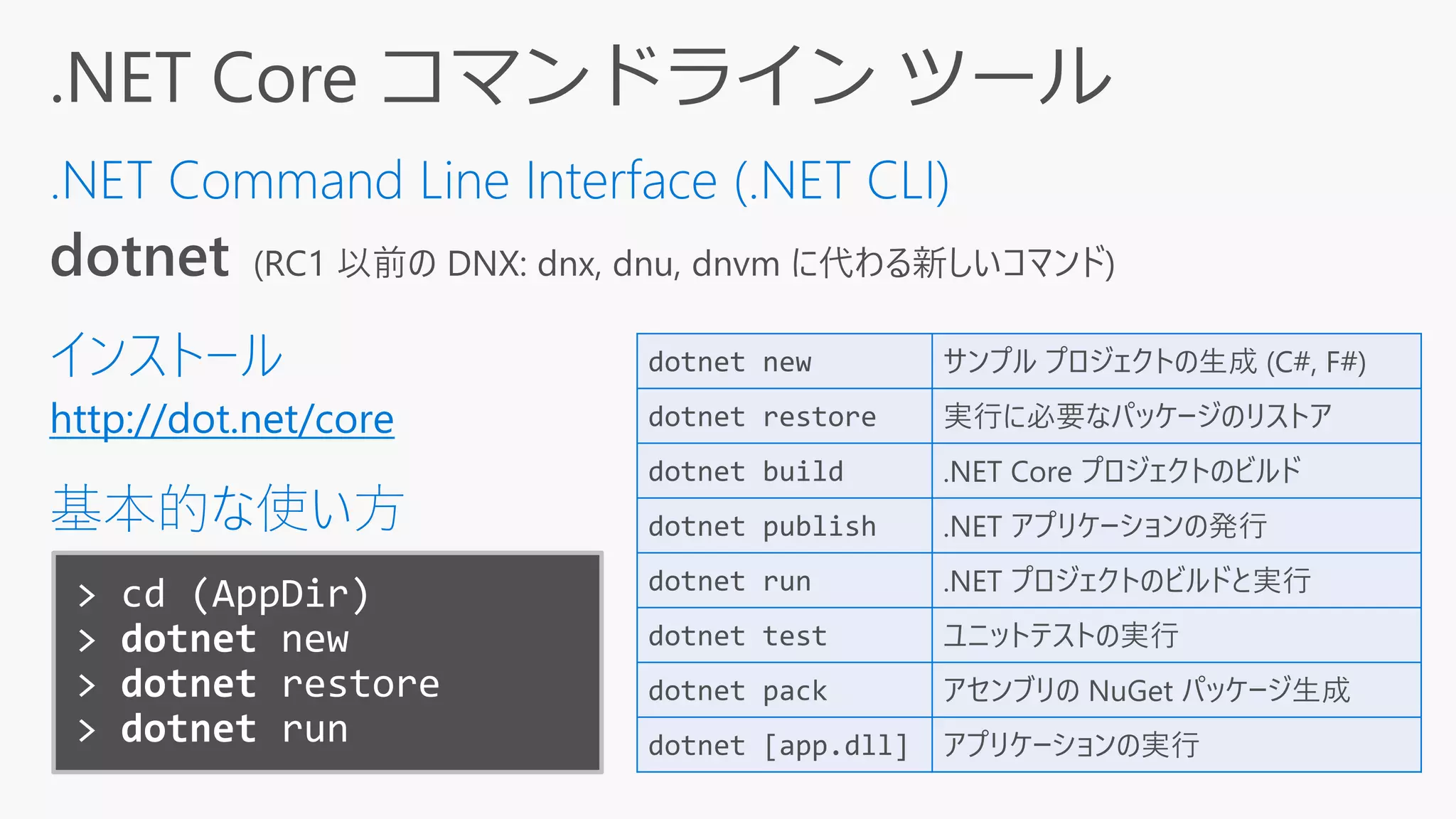 App016 Net Core～cross Platform、highperformance、opensour Ppt