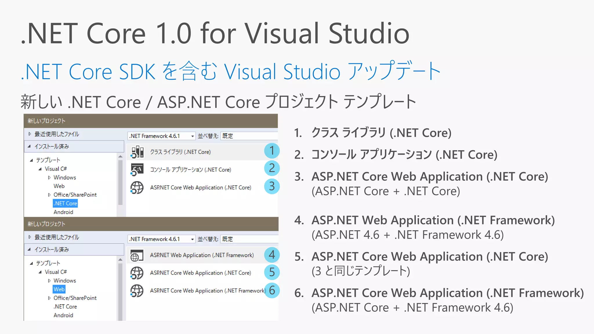 App016 Net Core~cross Platform、highperformance、opensour Ppt