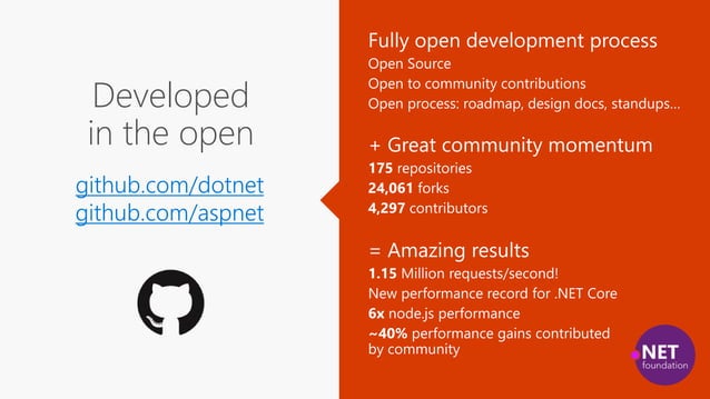 App016 Net Core～cross Platform、highperformance、opensour Ppt