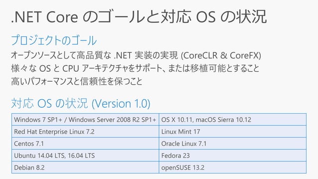 App016 Net Core～cross Platform、highperformance、opensour Ppt