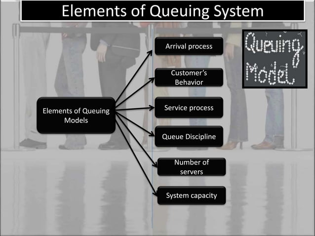 basics of stochastic and queueing theory | PPTX | Physics | Science