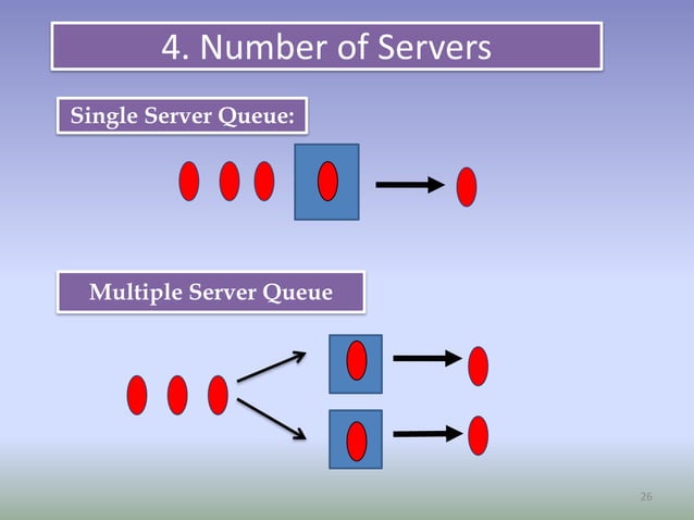 basics of stochastic and queueing theory | PPTX | Physics | Science