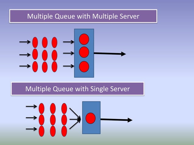 basics of stochastic and queueing theory | PPTX | Physics | Science
