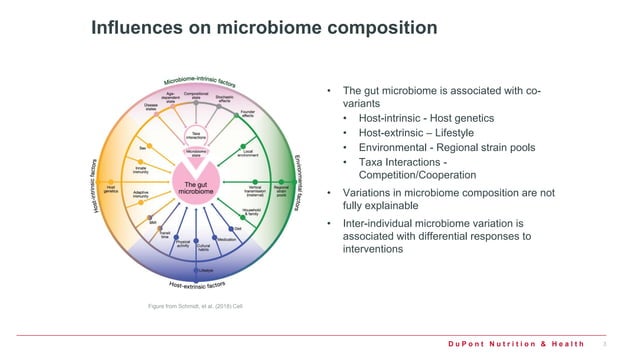 Harnessing the microbiome for better health outcomes | PPT