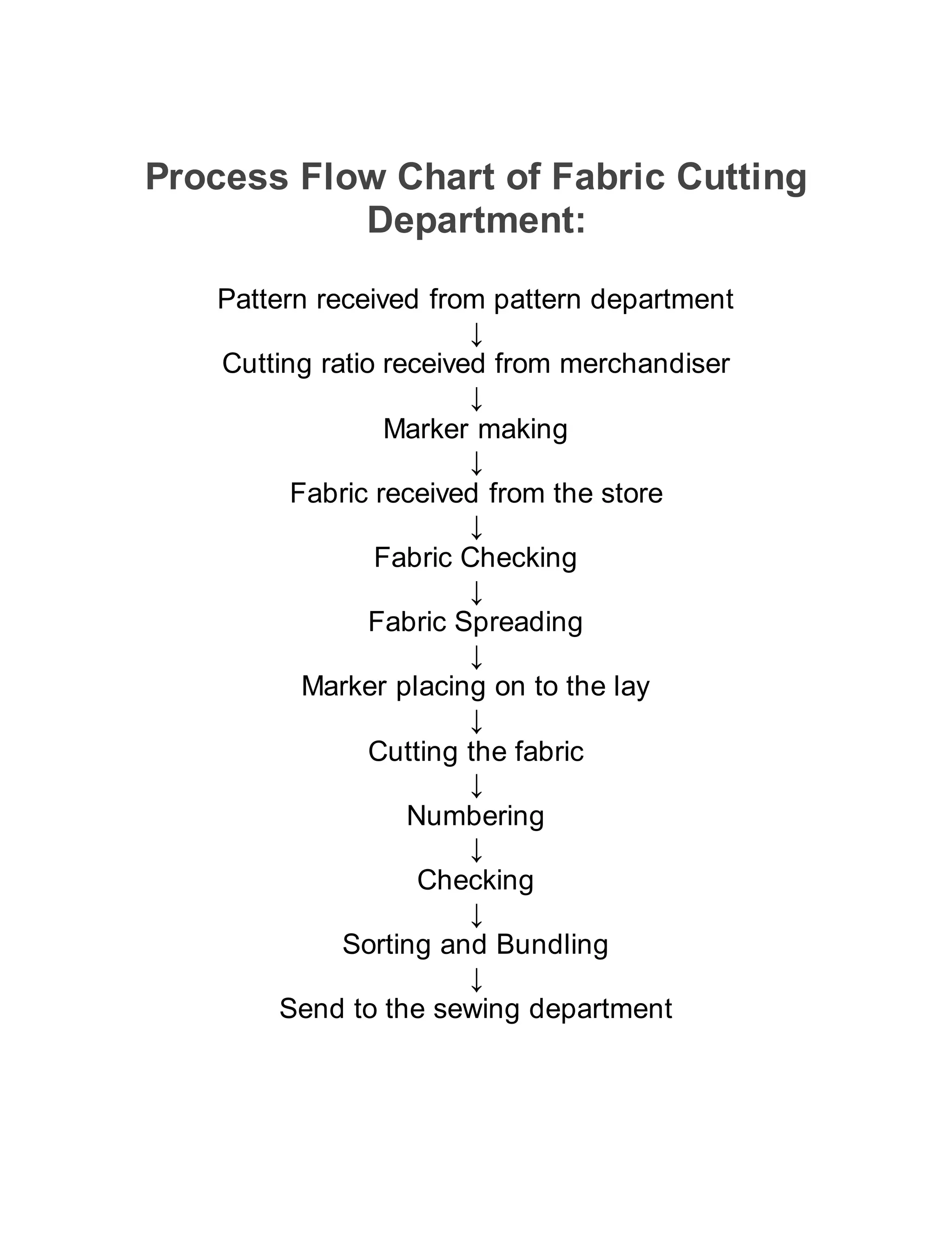 study on garments pattern , marker, spreading and cuttingApp 3204 | DOCX