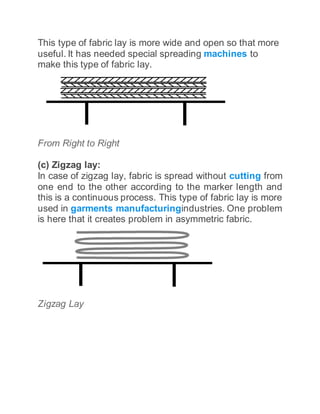 study on garments pattern , marker, spreading and cuttingApp 3204 | DOCX
