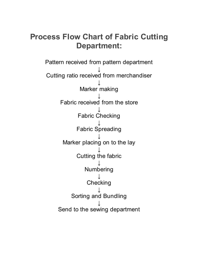 study on garments pattern , marker, spreading and cuttingApp 3204 | DOCX
