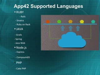 App42 PaaS | PPT