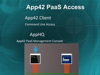 App42 PaaS | PPT