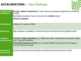 App4Inno webinar slides - Inspiring sustainable innovation ...