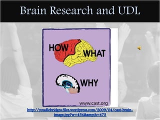 Universal Design for Learning (UDL) | PPTX
