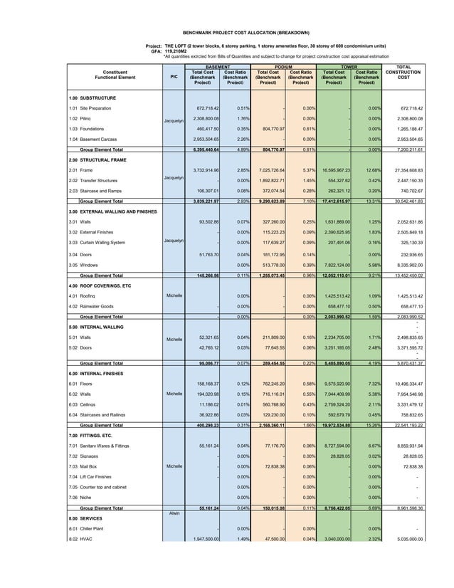 BENCHMARK PROJECT ALLOCATION | PDF