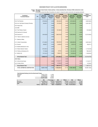 BENCHMARK PROJECT ALLOCATION | PDF
