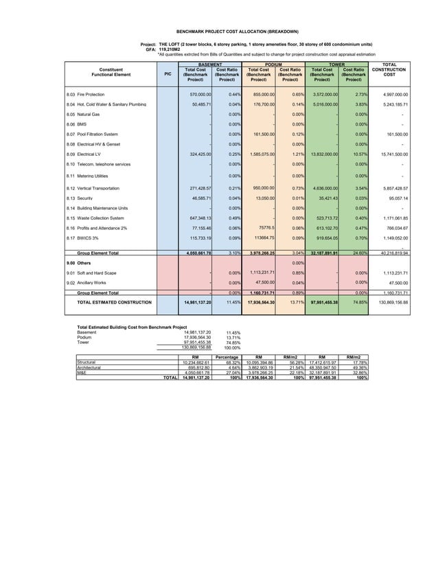 BENCHMARK PROJECT ALLOCATION | PDF