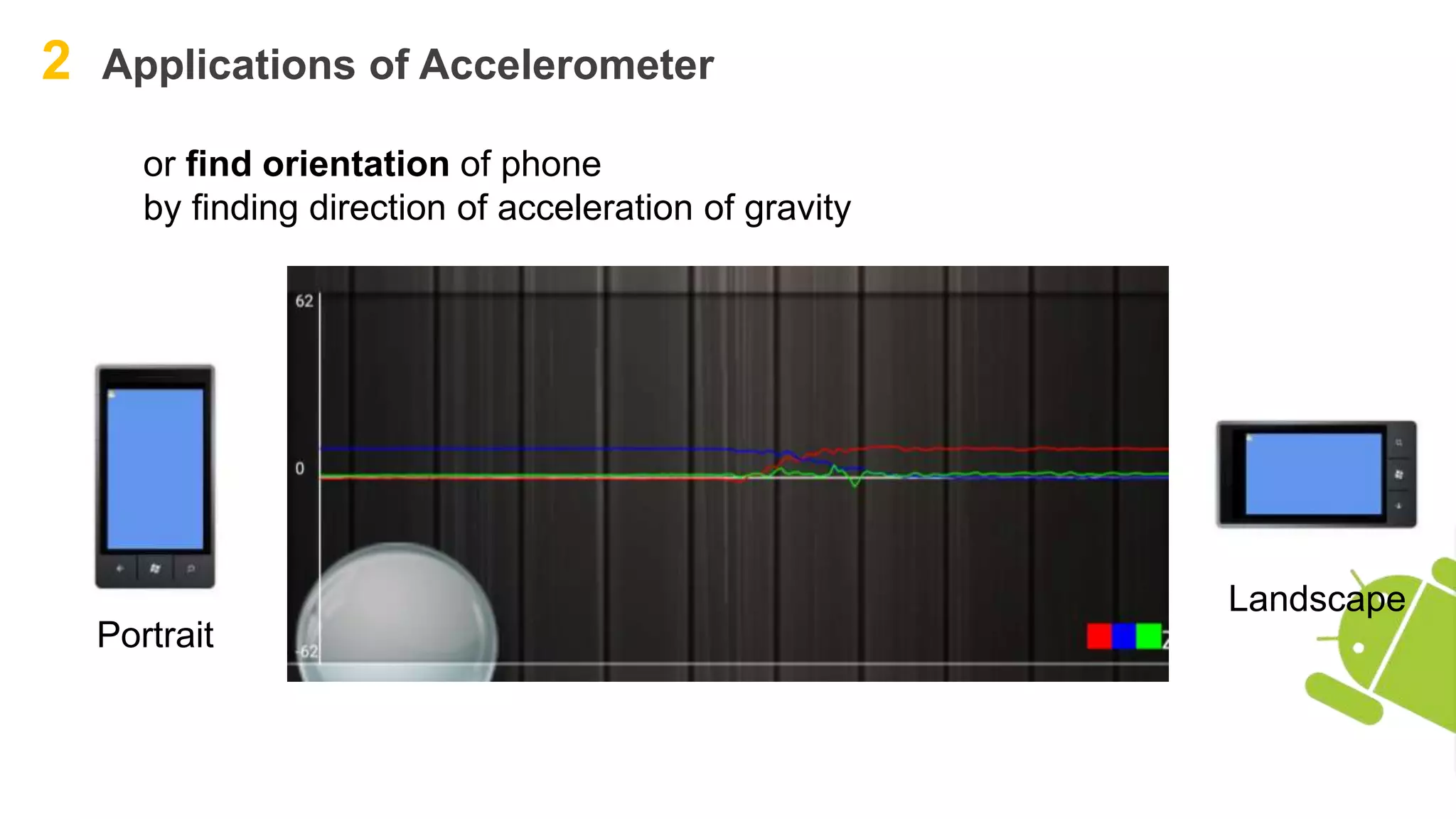 Android App Development with MIT App Inventor 2: Accelerometer | PPTX