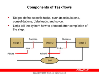 App a automating tasks | PPT