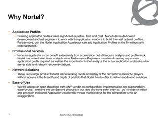 App Accelerator Playbook | PPT